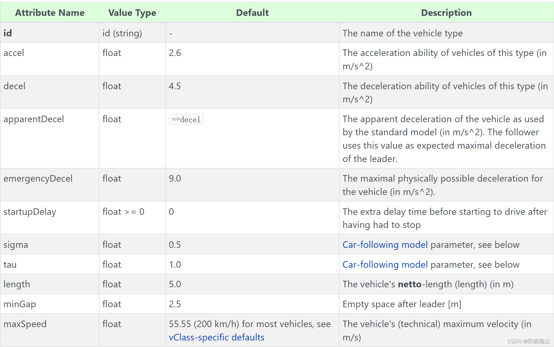 sumo基础使用_sumo中增加车道-CSDN博客