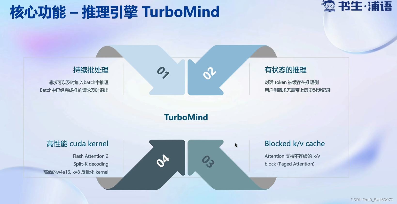 LMDeploy 的量化和部署-CSDN博客