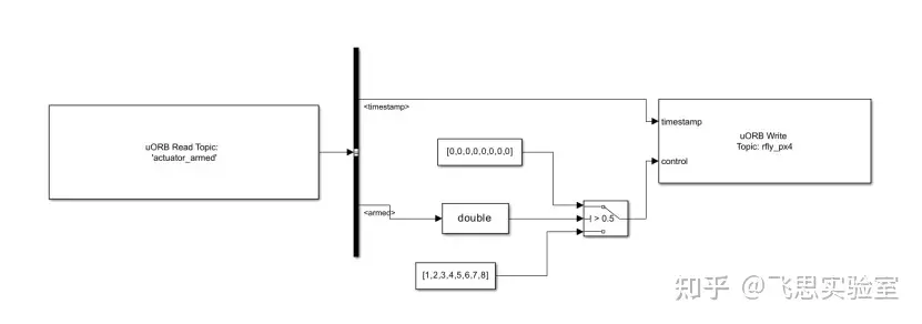 基于RflySim平台的uORB消息读取与写入实验（二）_uorb 例-CSDN博客