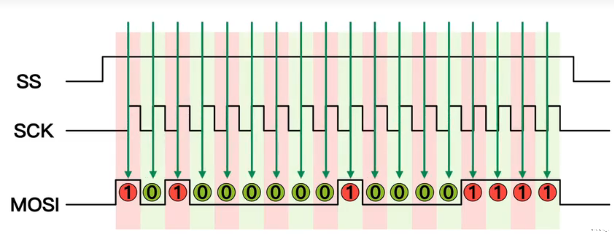 通讯协议大全(UART,RS485,SPI,IIC)-CSDN博客