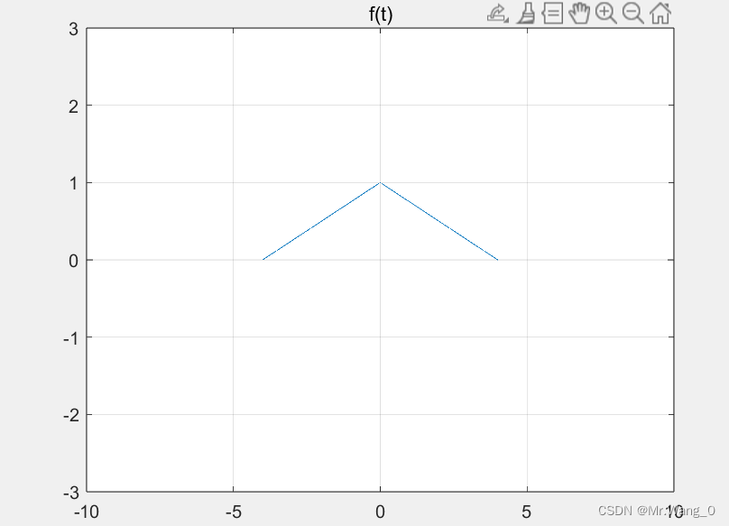 MATLAB三角波函数示例及时间平移应用-CSDN博客