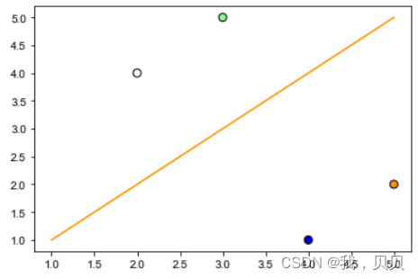试用python库meteva（气象行业）-CSDN博客