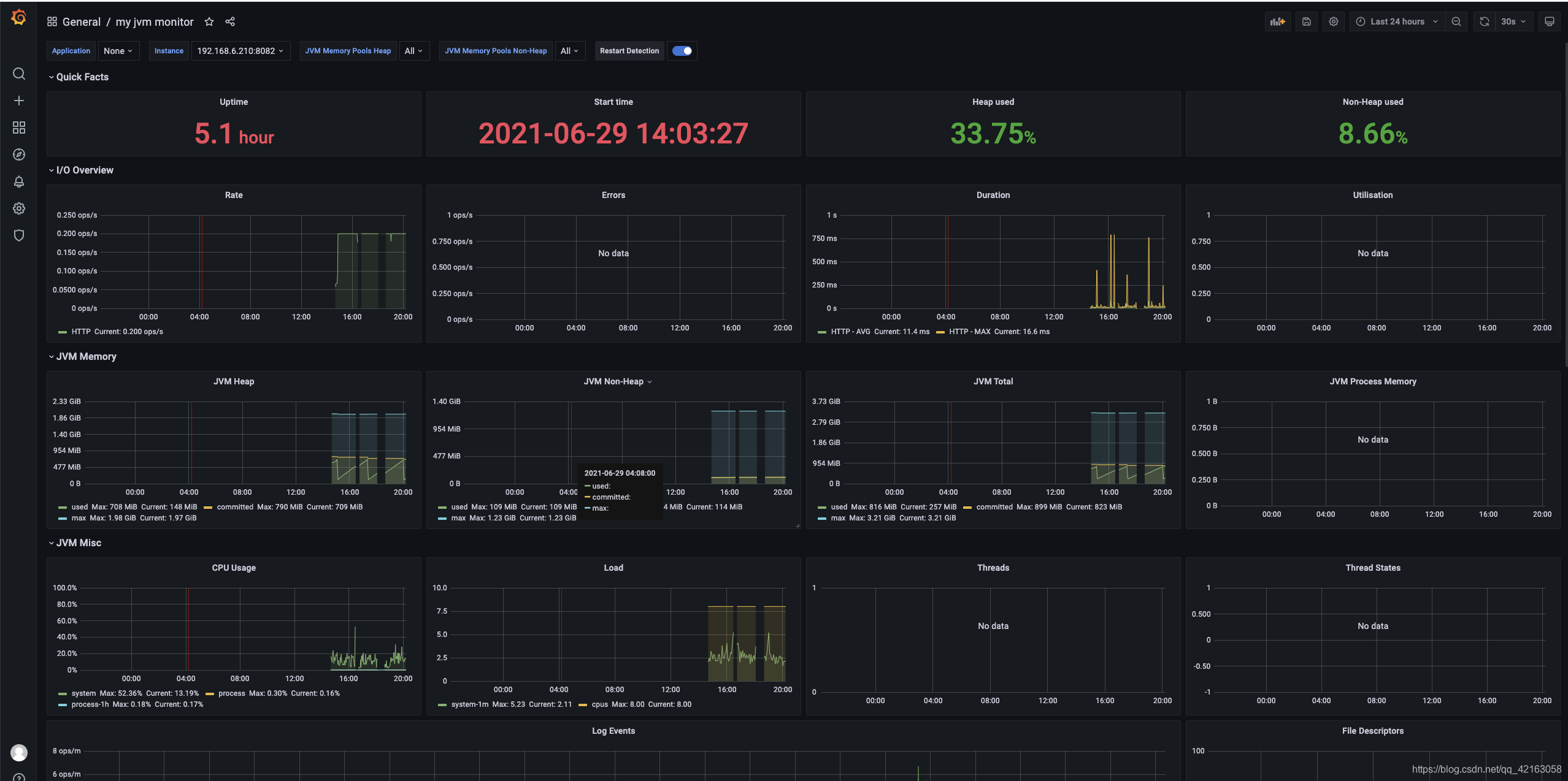 使用Spring Actuator + Micrometer + Prometheus + Grafana监控Spring Boot应用程序_windows grafana +pring ...