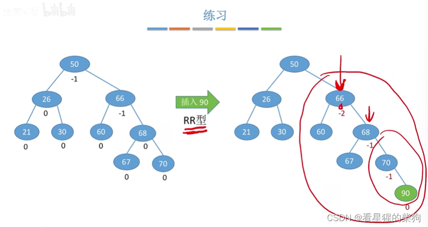数据结构和算法 平衡二叉树（定义 插入 删除 时间复杂度）平衡二叉树的插入时间复杂度 Csdn博客
