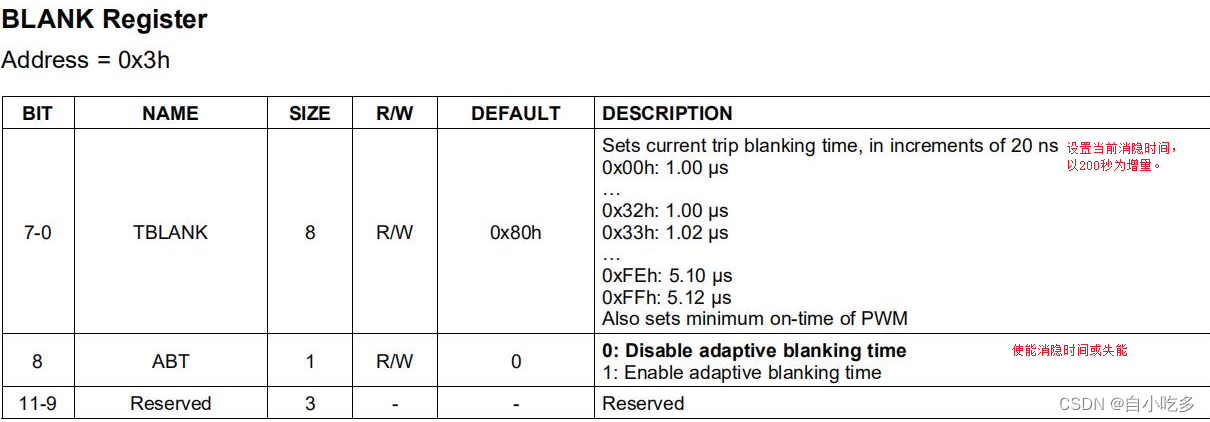 DRV8711的通用步进电机驱动器和直流电机驱动器-CSDN博客