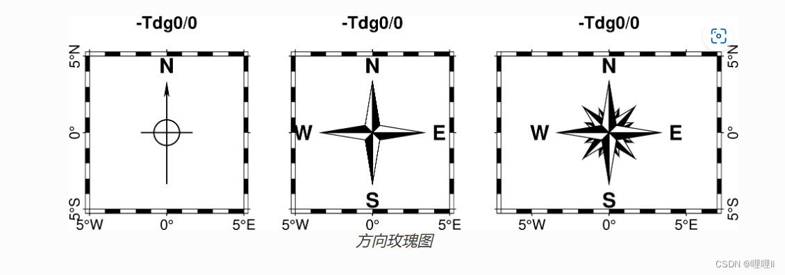 GMT 6.0绘制指针图/GMT绘制指南针/指北针_gmt6 添加比例尺和指北针-CSDN博客
