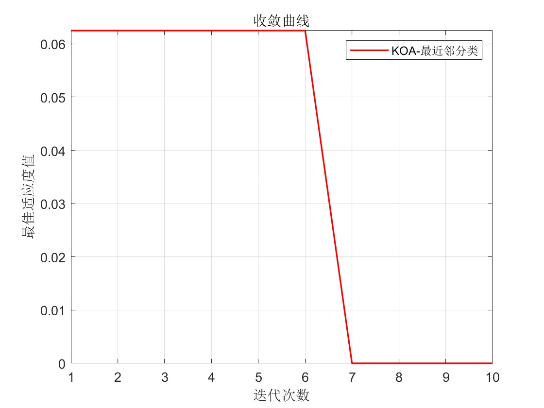 KOA优化最近邻分类预测（matlab代码）_kepler optimization algorithm-CSDN博客