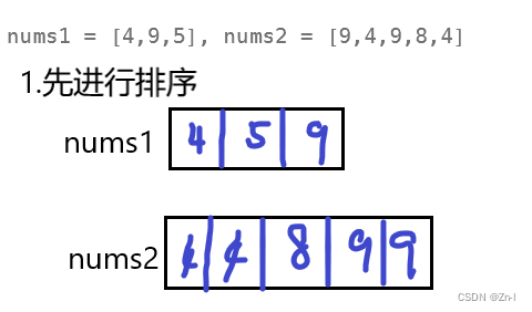 LeetCode_Java_排序系列(1)(题目+思路+代码)_java排序算法题 leetcode-CSDN博客