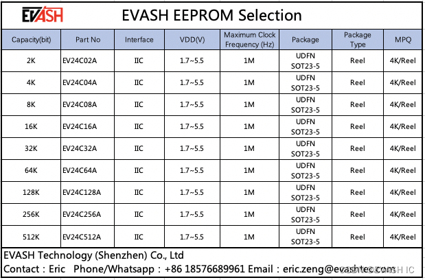 EV24CXXA EEPROM 选型-CSDN博客