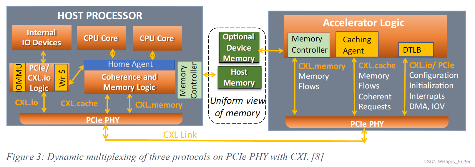 CXL概述（二）-CSDN博客