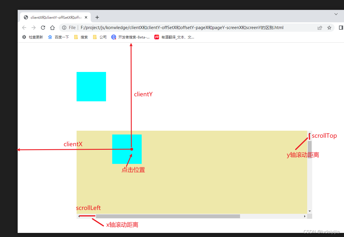 clientX/Y、offsetX/Y、pageX/Y、screenX/Y和scrollTop/scrollLeft的区别_clientx ...