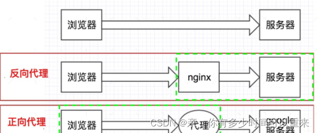 gbase在idea新建连接以及nginx反向代理gbase、mysql、oracle数据库地址，nginx跨域问题解决，nginx代理maven私服，gbse的数据库驱动分享。_idea连接 ...