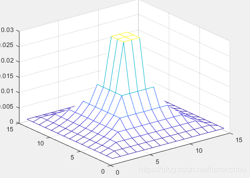 NLMeans算法(1)——IPOL paper和源码阅读-CSDN博客