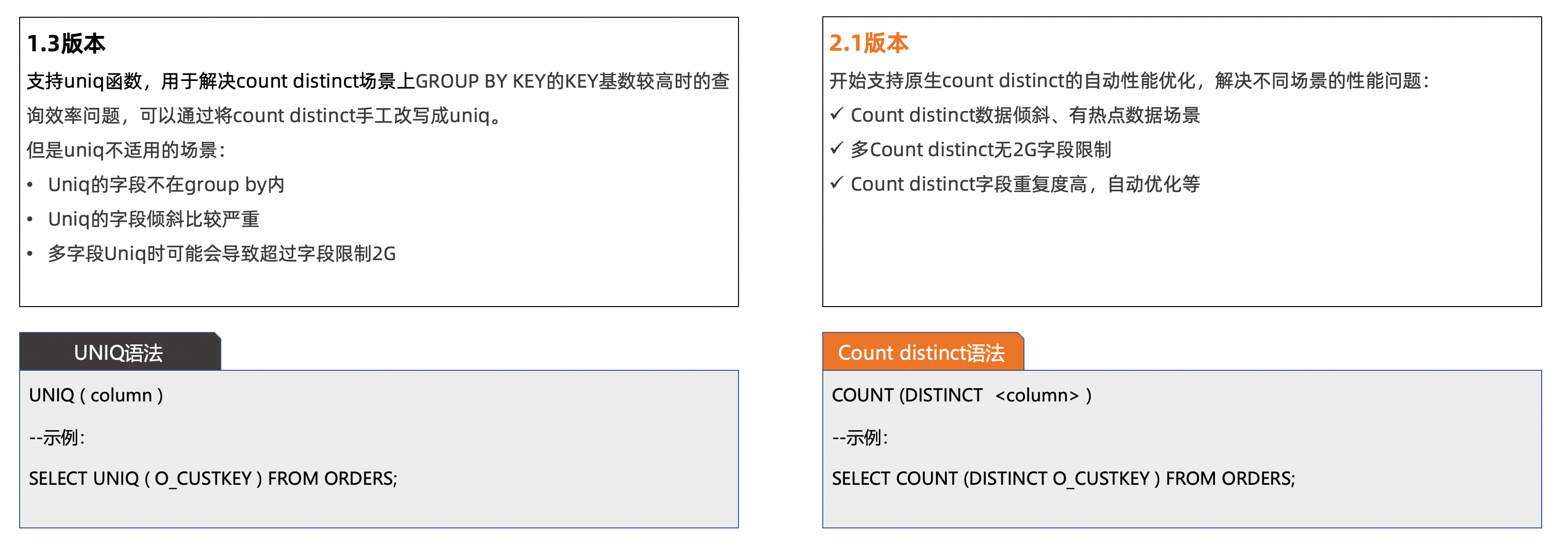 Hologres V2.1版本发布，新增计算组实例构建高可用实时数仓_hologres有函数索引吗-CSDN博客