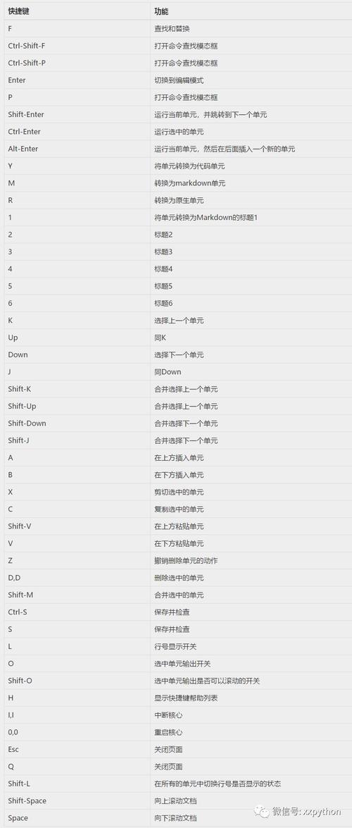 Python中取消缩进的快捷键python如何整体取消缩进python多行取消缩进 Csdn博客