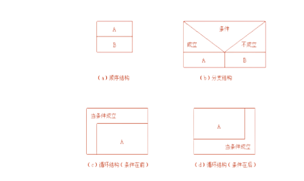 C++第二章知识点合集( getchar( ), putchar( ), gets( ), puts( ), scanf, printf 用法详解，算法以及流程图 等等）代码，例题详解这一篇就 ...