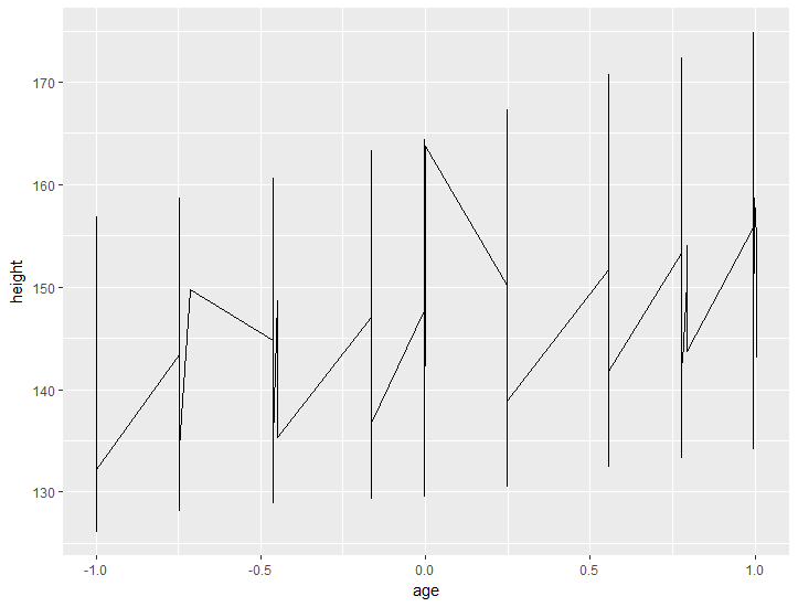 Ggplot2数据分析与图形艺术 学习笔记04 第四章 用图层构建图像ggplot2数据分析与图形艺术 Csdn博客