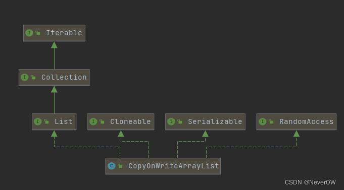 CopyOnWriteArrayList简介_copyonwritearraylist作用-CSDN博客