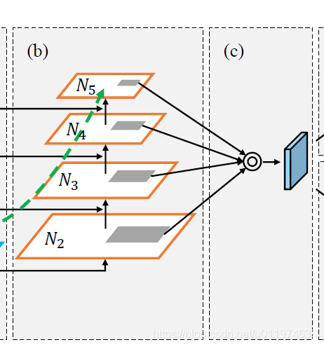 实例分割--(PANet)Path Aggregation Network for Instance Segmentation-CSDN博客