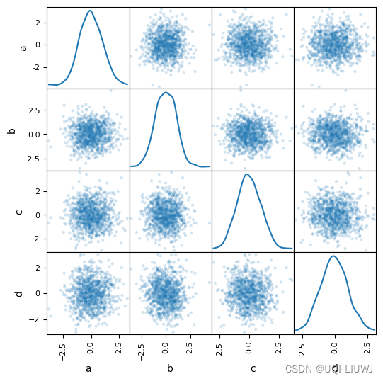 pandas 知识点补充：绘图plot_ax.plot-CSDN博客