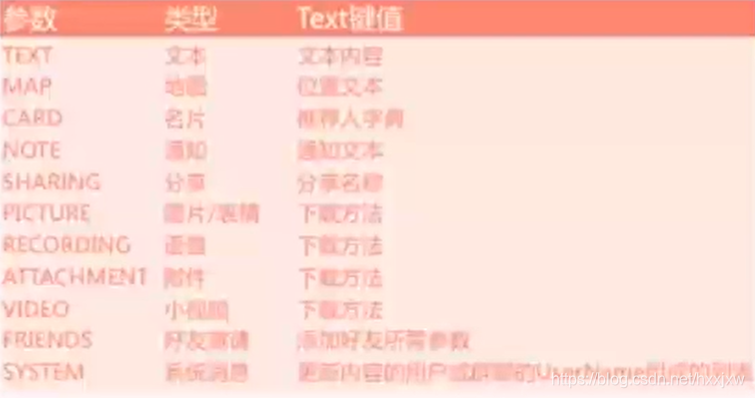 使用itchat实现微信自动化-CSDN博客