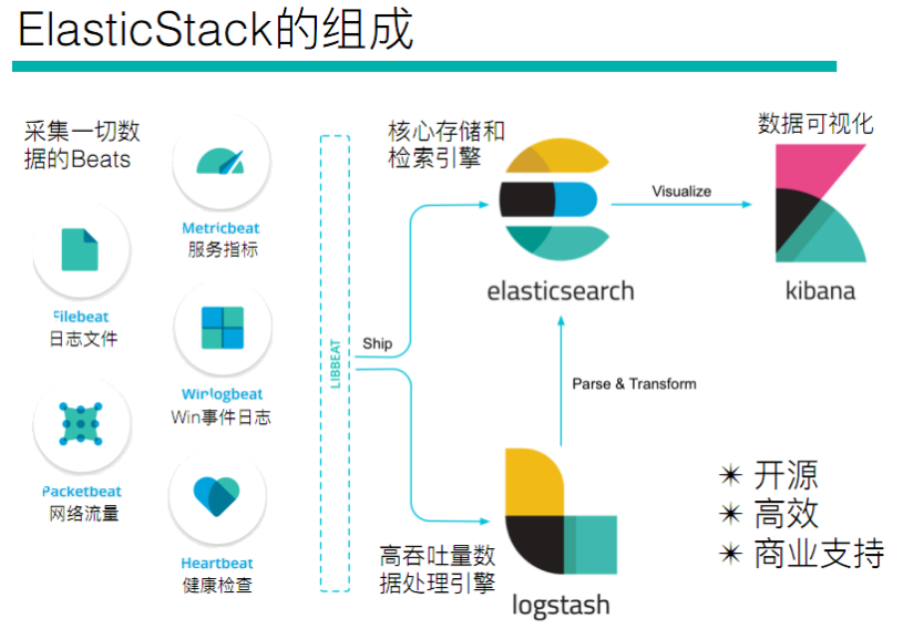 运维之道 | Elastic Stack ELK 安装部署_运维部署 elk-CSDN博客