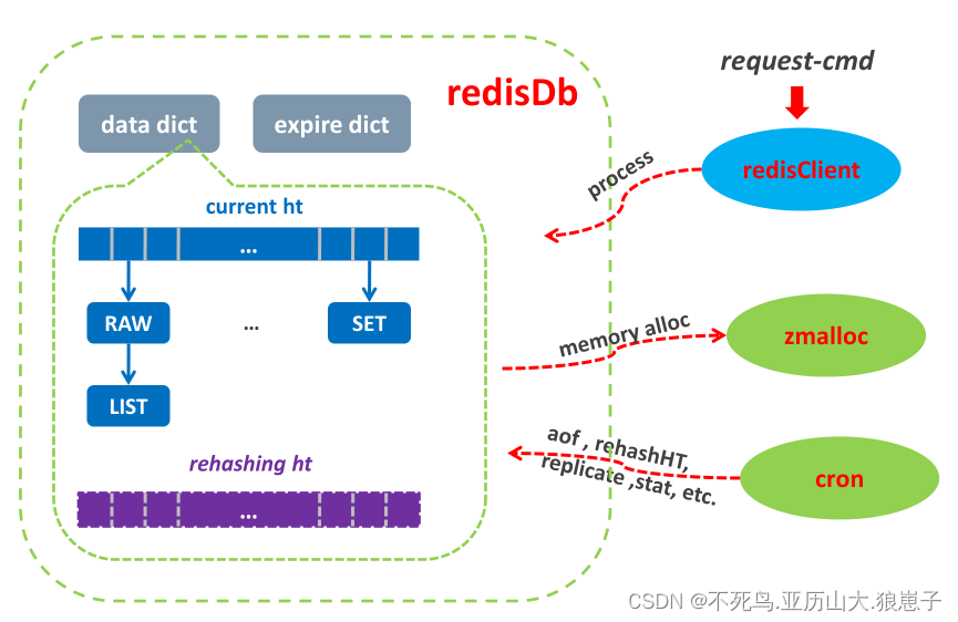 Tair（4）：Tair原理架构_tair集群-CSDN博客