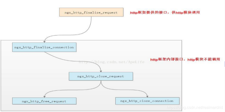 nginx mirror代码分析-CSDN博客