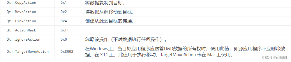 QT(4)-QAbstractItemView_setselectionmodel(qabstractitemview::selectionmode-CSDN博客
