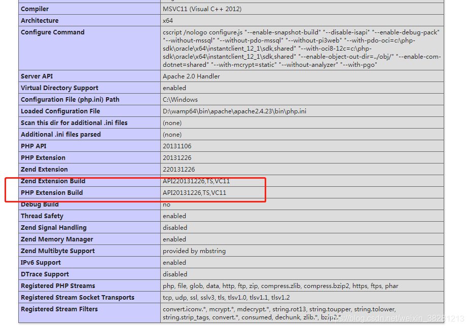 配置php Redis环境（Windows）_igbinary unable to initialize module-CSDN博客