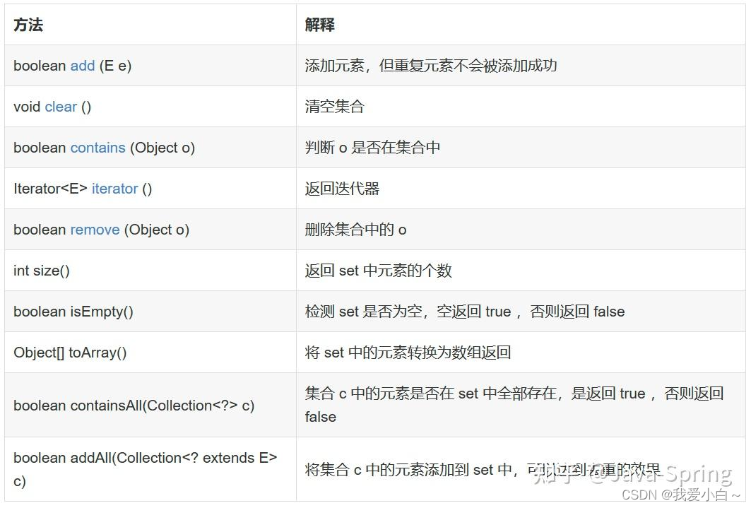 （JAVA版）leetcode算法之路树篇（一）树的遍历相关_leetcode图的遍历java-CSDN博客