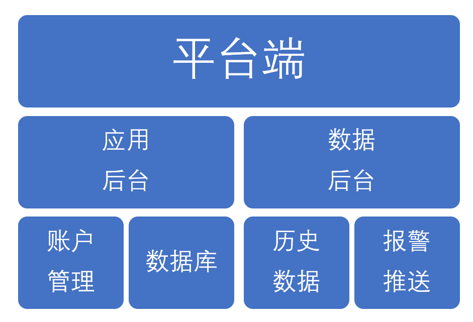 端点物联开发教程之(一)什么是端点物联-CSDN博客