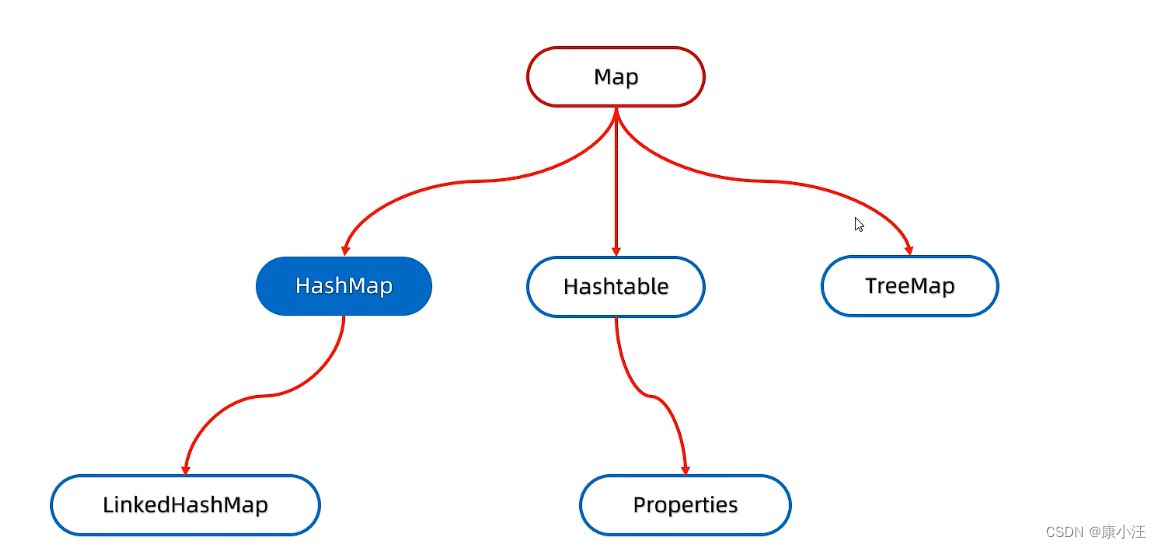 Java开发面试八股文_java开发八股文-CSDN博客