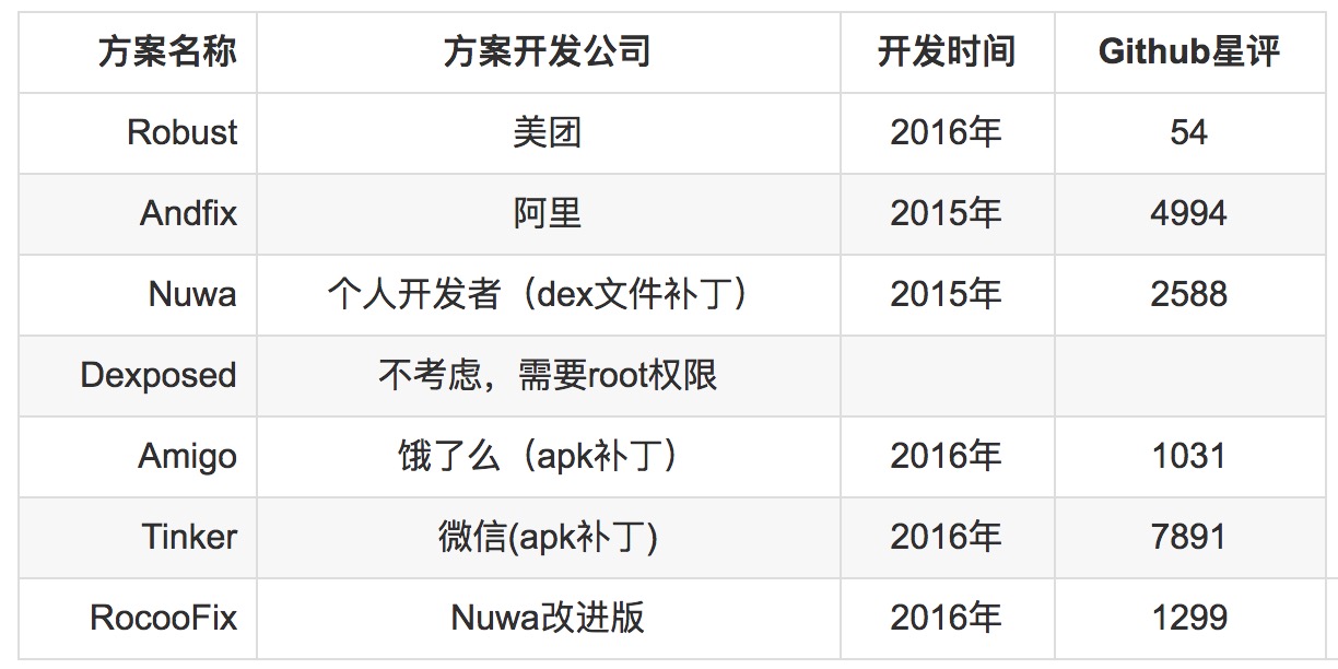 Android热修复Tinker接入实战_keepdexapply-CSDN博客