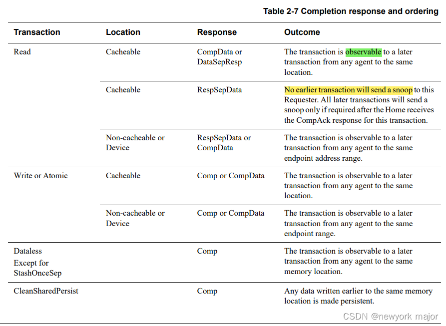 CHI协议保序之Comp保序-CSDN博客
