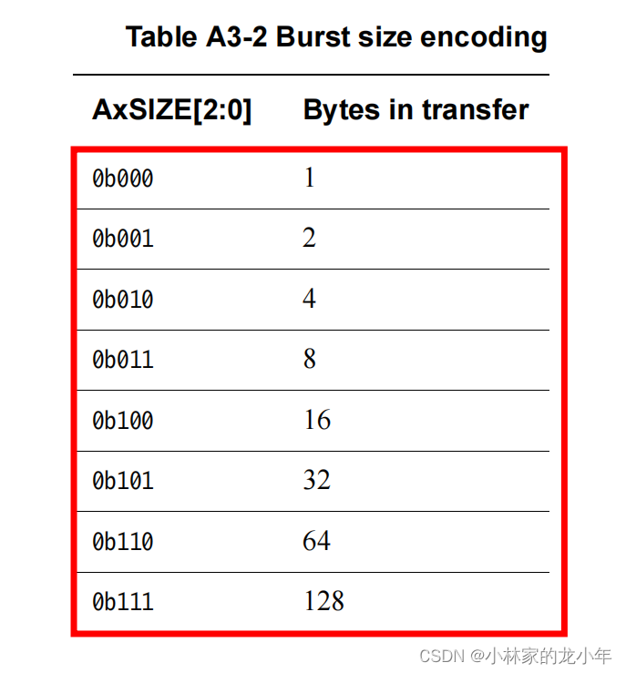 快速入门系列--AXI总线协议_axi can-CSDN博客