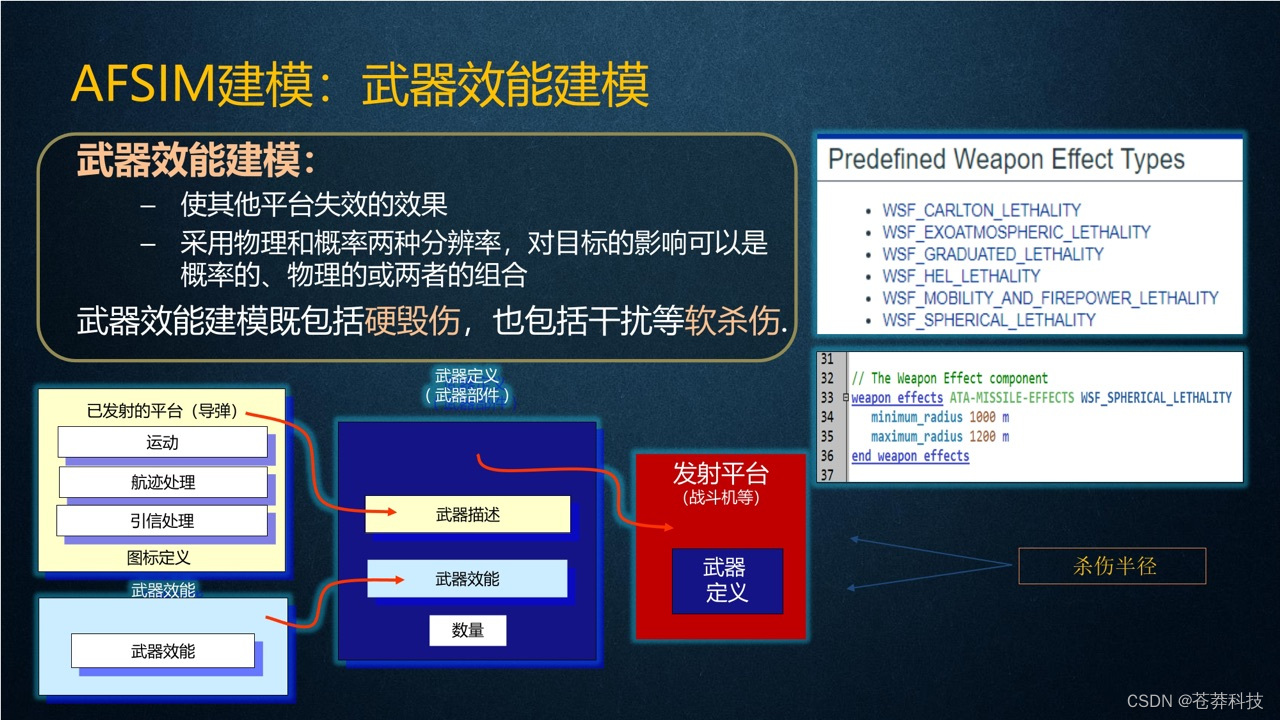 AFSIM跨域建模与仿真平台_afsim仿真平台-CSDN博客