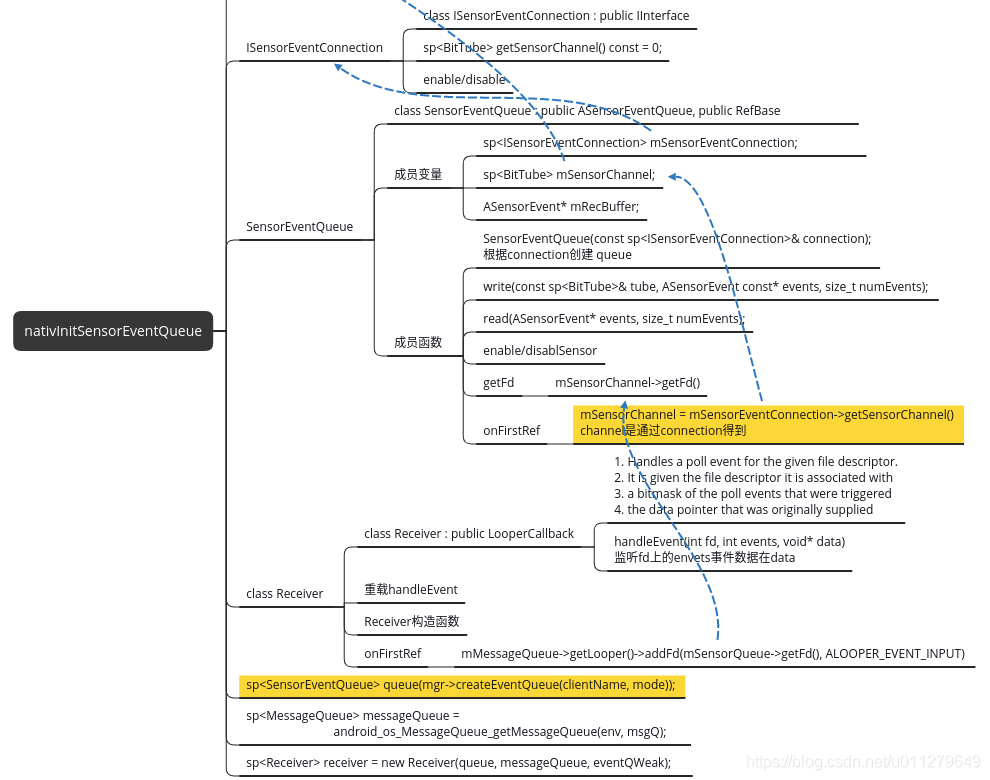 android sensor native class-CSDN博客