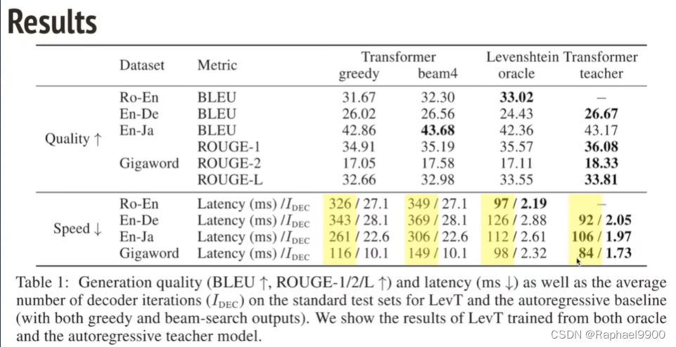 【学习】自注意力机制的改进方法、non-autoregressive sequence generation、point network-CSDN博客