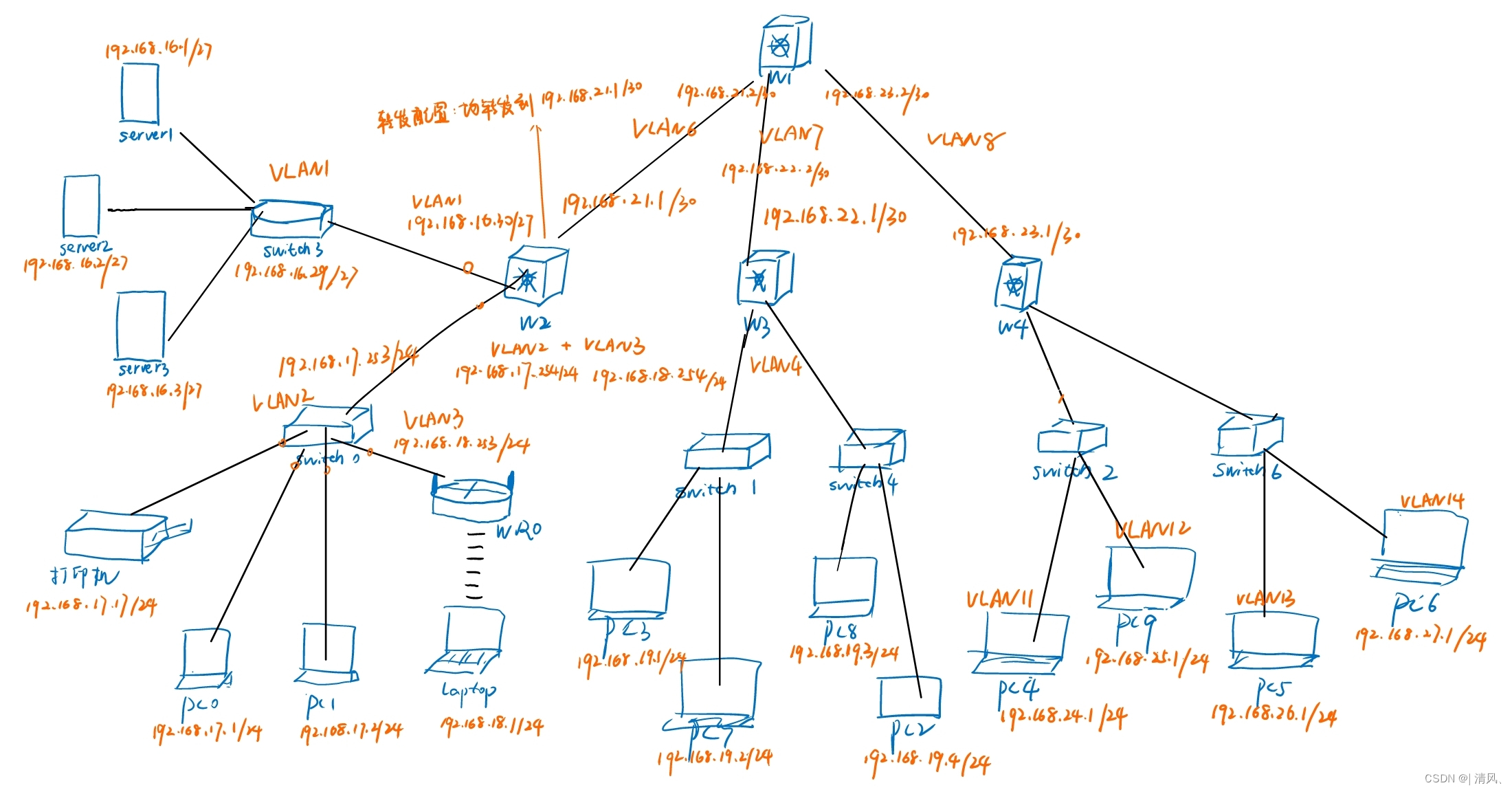 哈工大计算机网络实验四——简单网络组建配置 Cisco Packet Tracer 使用指南使用cisco Packet Tracer软件简单的网络设计与拓扑图制作 Csdn博客