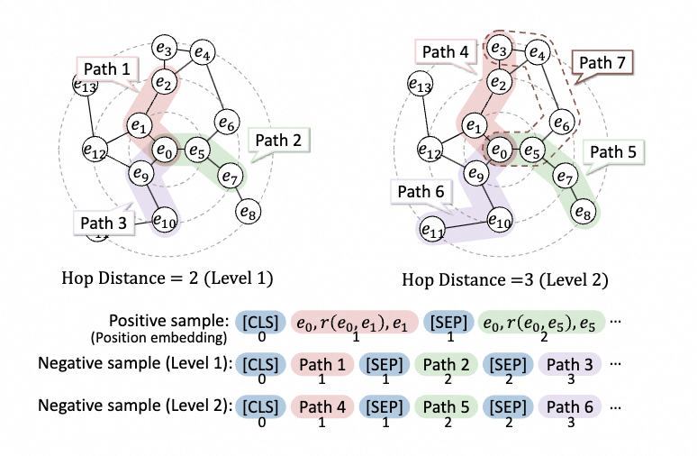 【EMNLP 2023】面向垂直领域的知识预训练语言模型_chengyu wang华东师范大学-CSDN博客