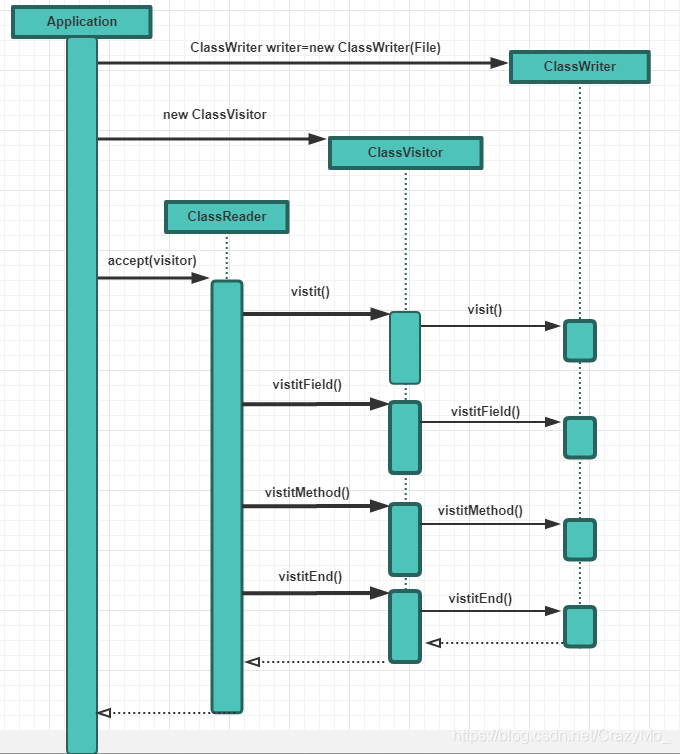 Android 进阶——代码插桩必知必会&ASM7字节码操作_android asm-CSDN博客