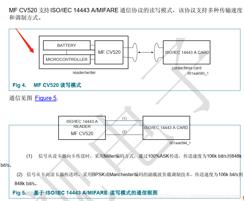 RFID 射频读写器+RFID标签-CSDN博客