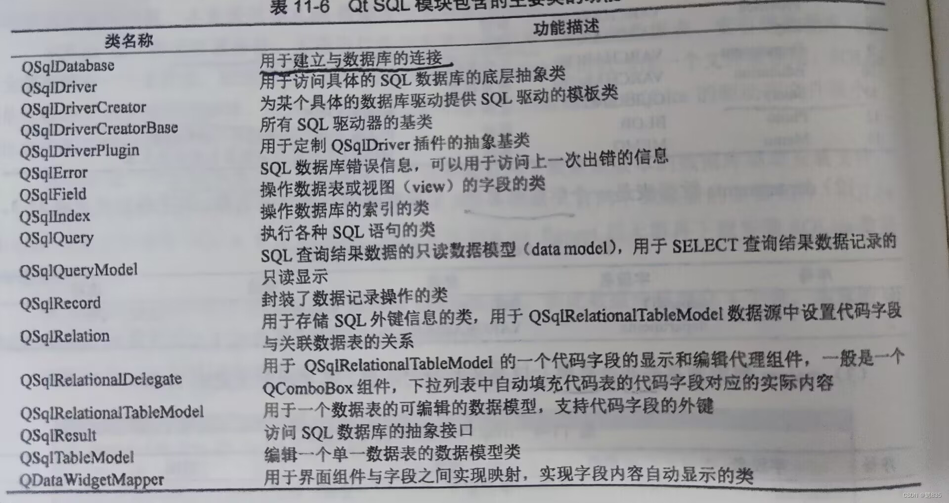 QT的SQL模块 - QSqlTableModel的使用-CSDN博客