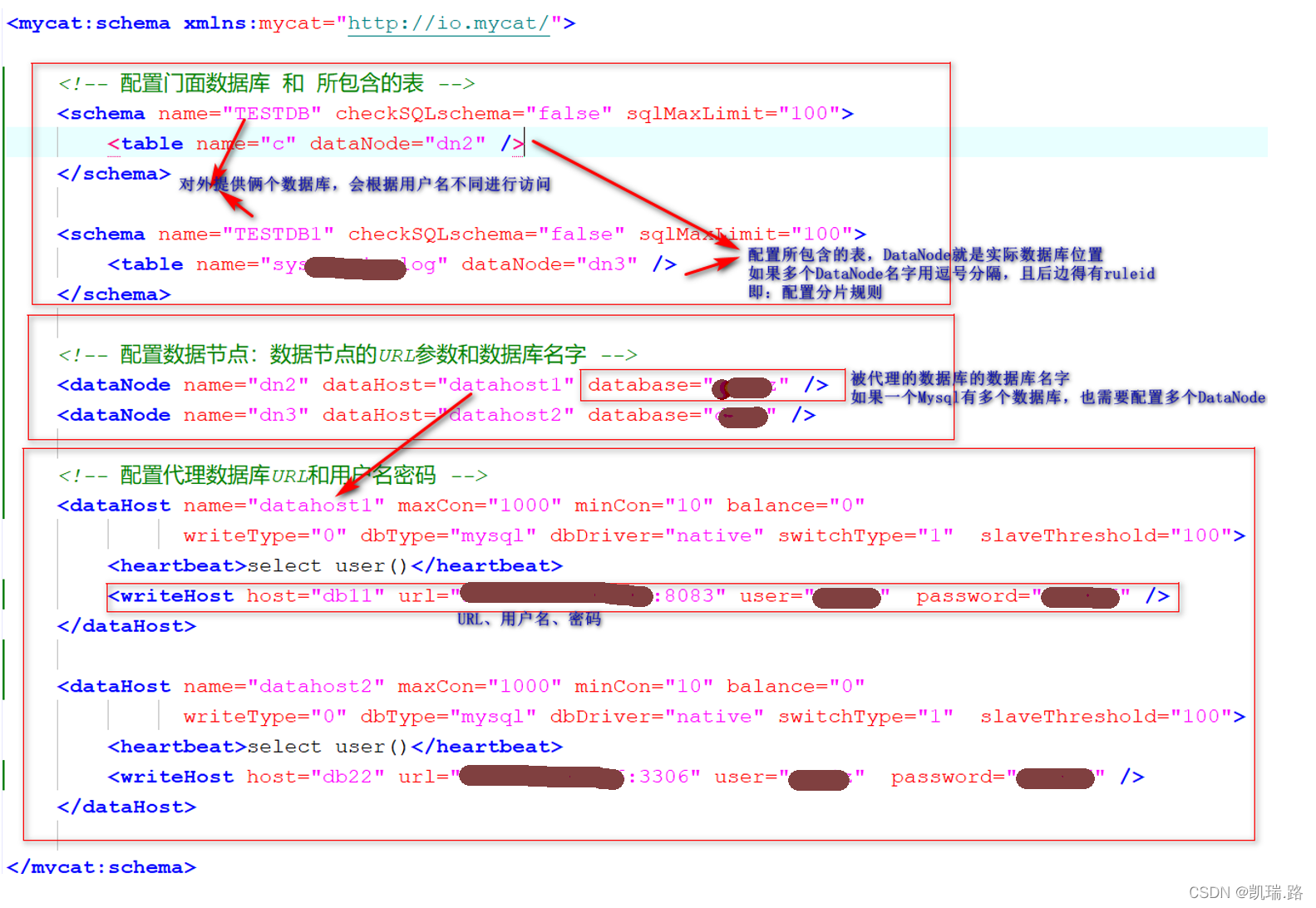 中间件.Mycat 初体验(图解Schema配置)_mycat schema 配置 密码&和数字连接-CSDN博客