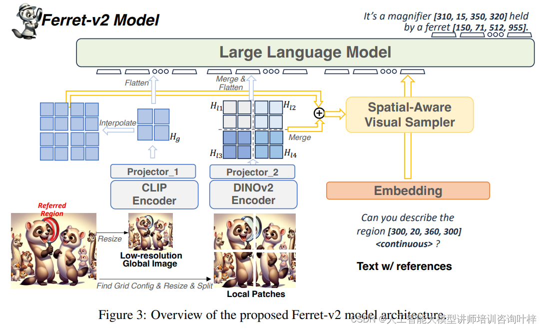 多模态革新：Ferret-v2在高分辨率图像理解与细粒度交互的突破-CSDN博客
