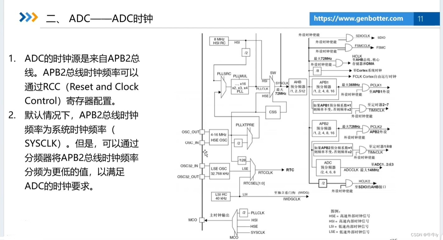 GD32F103 ADC-CSDN博客