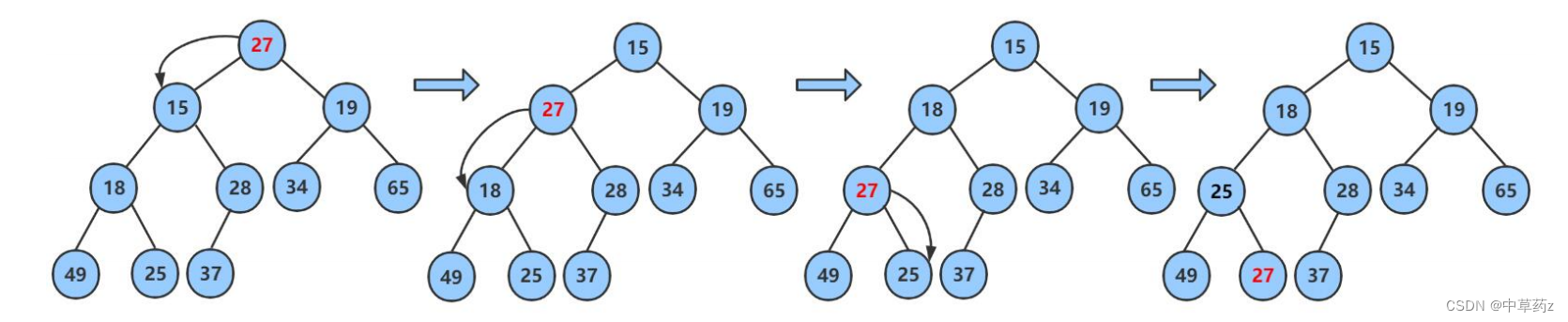 Java 【数据结构】 优先级队列（PriorityQueue）和堆（Heap）【神装】_java先进先出的数据结构-CSDN博客