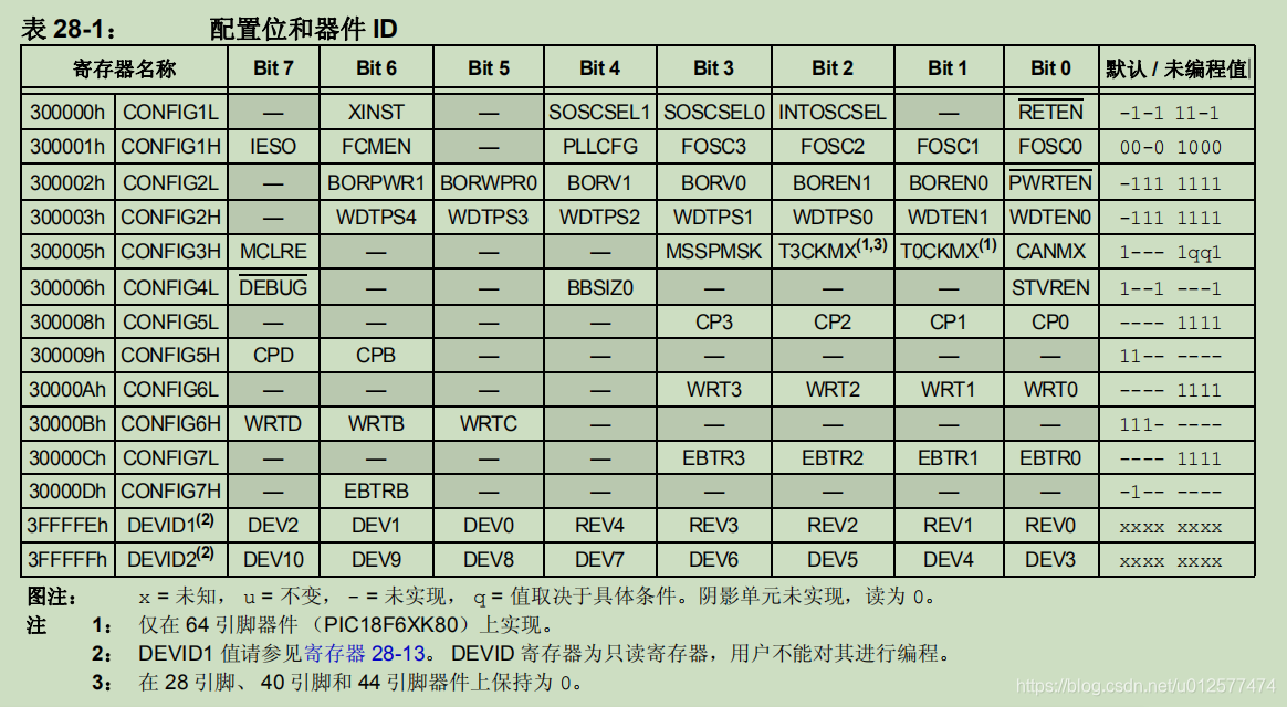 PIC18**K80配置位详解_pic18.h-CSDN博客