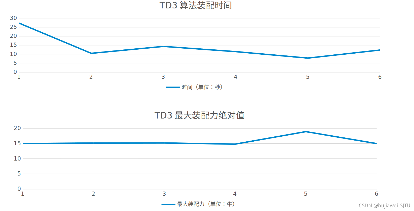 基于DDPG、TD3的UR5装配仿真及其对比_ur5 rl-CSDN博客